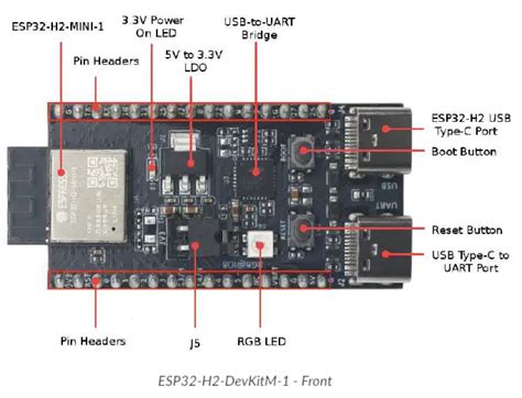Espressif Esp32 H2 Devkitm 1 Entry Level Development Board User Guide