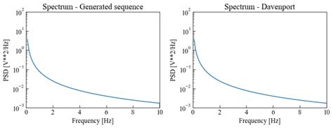 Sequence From Spectrum — Ffpack 0 3 0 Documentation