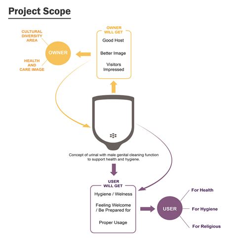 Adam Series Public Urinal With Men Bidet Nozzle On Behance