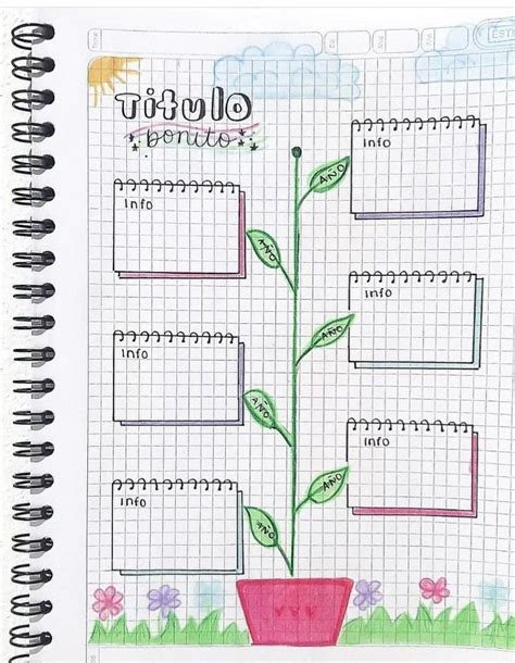 280 Ideas De Esquemas En 2025 Libreta De Apuntes Titulos Bonitos Para Apuntes Cuaderno De Tareas