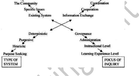 1 System Design Framework Download Scientific Diagram