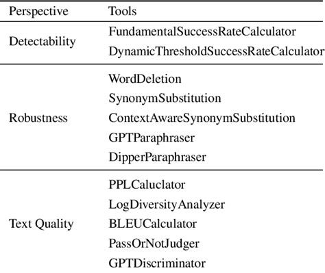 Figure 1 From Markllm An Open Source Toolkit For Llm Watermarking