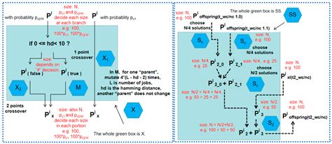 Decomposition Is All You Need Single Objective To Multi Objective