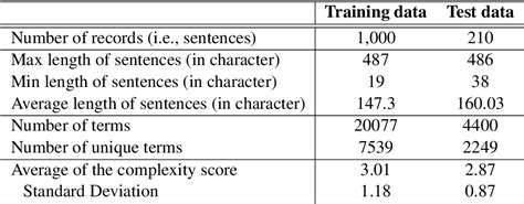 Table 1 From Overview Of The Germeval 2022 Shared Task On Text