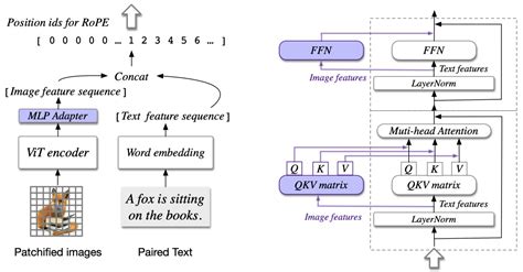 Aman S AI Journal Primers Overview Of Vision Language Models