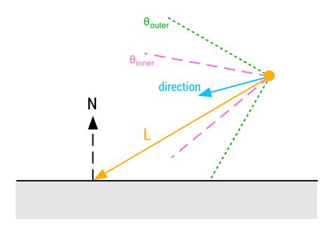 Light React Native Filament Documentation