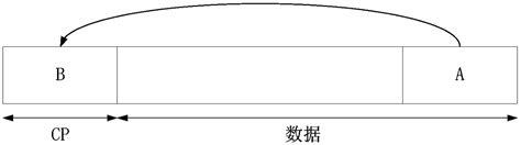 Frequency Offset Estimation Method And Device Eureka Patsnap