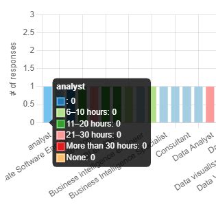 Chart Jsv Chart Js Stacked Bar Chart Tooltip Showing For Zero Values Stack Overflow
