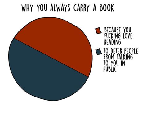 Humorous Charts And Graphs Show What Being An Introvert Is All About