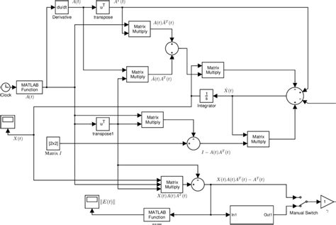 Overall Znn Simulink Model Which Solves Online For The Time Varying Download Scientific Diagram