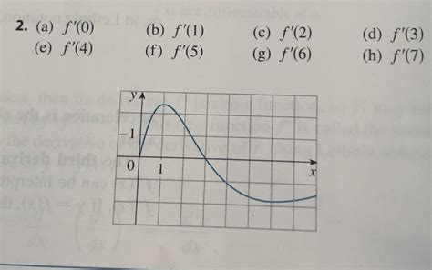 Solved Use The Given Graph To Estimate The Value Of Each