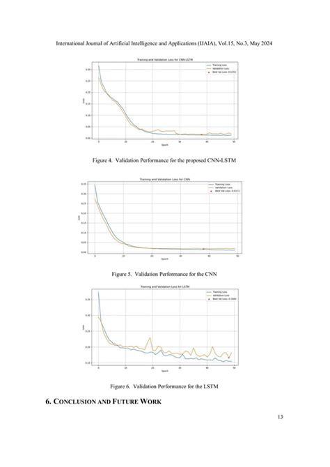 Deep Learning For Smart Grid Intrusion Detection A Hybrid Cnn Lstm