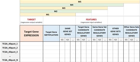 Data Matrices Construction — Genereg 011 Documentation