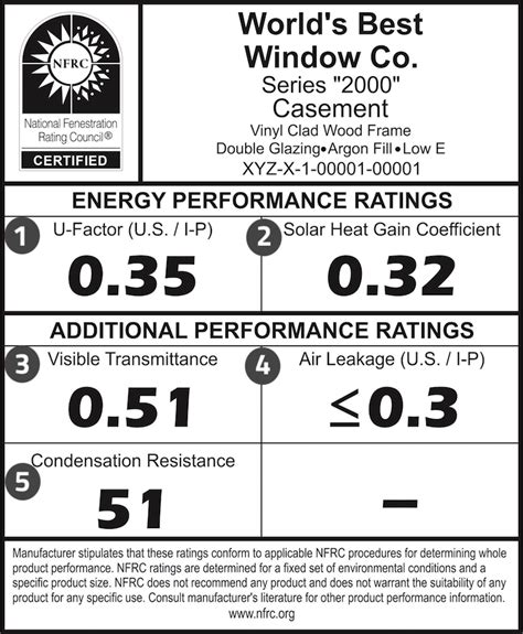 Nfrc Window Ratings Explained