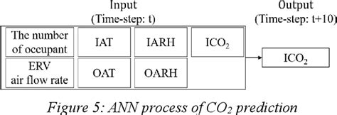 figure 1 from implementation of real time model predictive control mpc