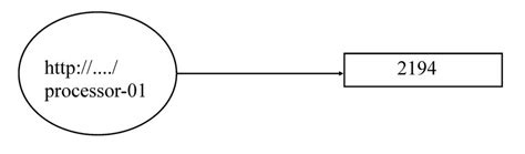 RDF Graph Representation Of Context Information Download Scientific Diagram