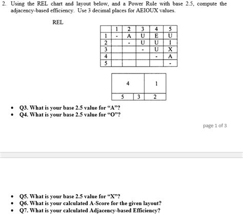 solved 2 using the rel chart and layout below and a power