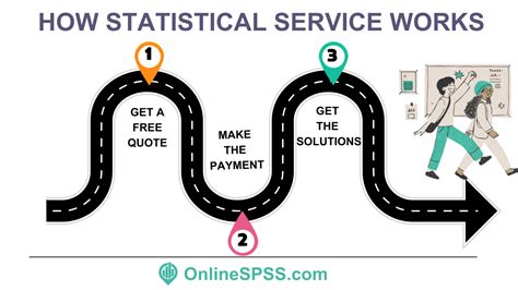 Statistical Consulting For Public Health Research Get Stat Help