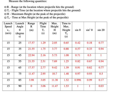 Solved Measure The Following Quantities R Ran Solutioninn