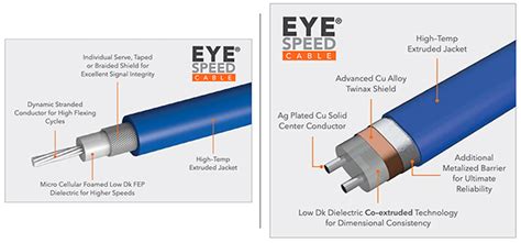 Cable Assemblies With High Signal Integrity Digikey