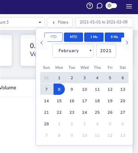 New Feature Continuous Pnl View For Trades And Trading Days Fixed Timeframes Tradesviz Blog