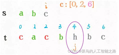 二分查找应用 判断字符串子序列 字符串能用二分查找吗 csdn博客
