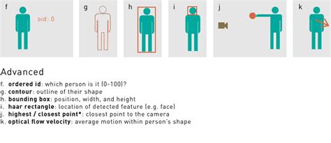 Processing Simpleopenni Multiple Users Stack Overflow