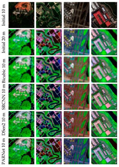 Pixel Wise Attention Residual Network For Super Resolution Of Optical Remote Sensing Images
