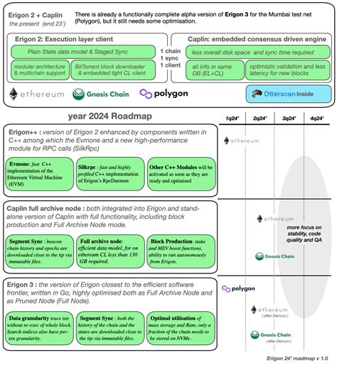 Explorers In Crypto And Your Bitfinity Evm Map And Compass