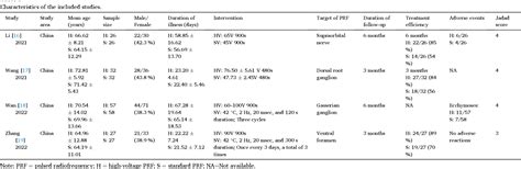 Table 1 From Comparing The Efficacy And Safety Of High Voltage And Standard Voltage Pulsed