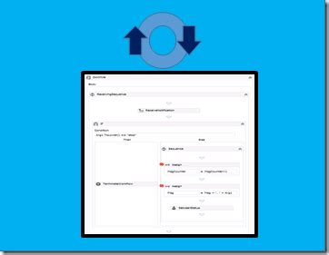 Ordered Workflow Activation In SharePoint Workflow Manager Damir Dobric Posts Developers De