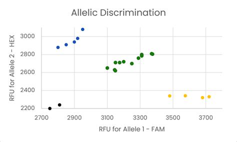 Molecular Plant Testing Qualterra