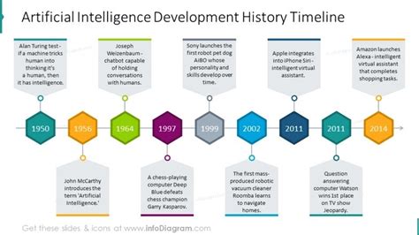 The Hype Behind Ai Call Coaching Software