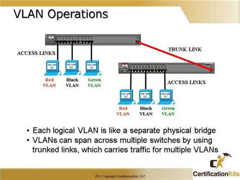 cisco ccna virtual lans vlans part i
