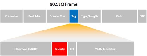 Introduction To QoS Quality Of Service
