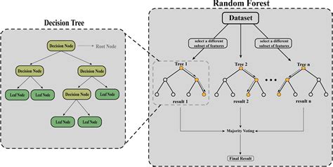 The Application Of Artificial Intelligence To Cancer Research A
