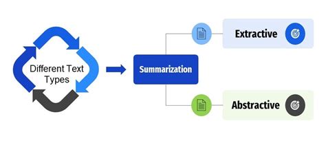 6 Useful Text Summarization Algorithm In Python By Sarowar Jahan