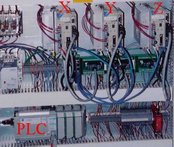 Cnc Maintenance Plc Troubleshooting Flowchart