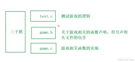 C语言数组c语言数组实例 Csdn博客