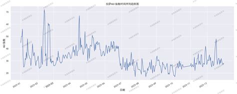 基于机器学习的空气质量预测全流程解析：从数据采集到模型优化基于机器学习的大气污染时空预测 Csdn博客