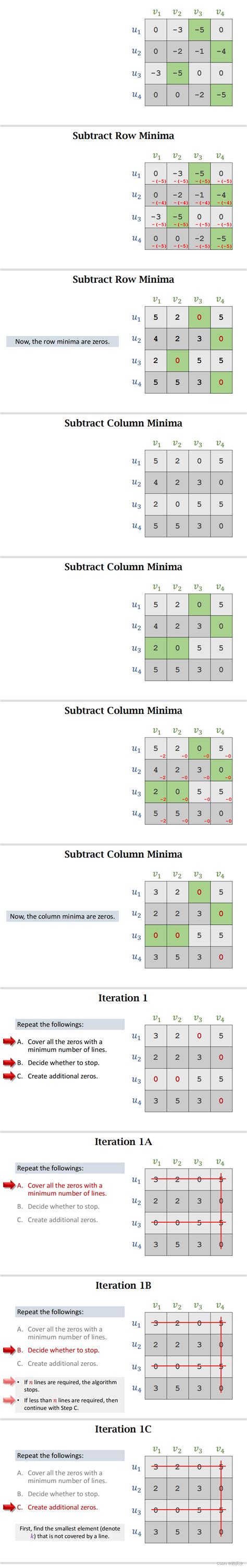 匈牙利算法python代码实现以及原理图解匈牙利算法python实现代码 Csdn博客 匈牙利算法python代码实现以及原理图解匈牙利算法python实现代码 Csdn博客