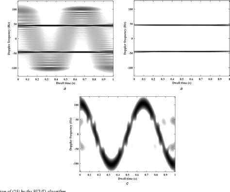 Figure 1 From Micro Doppler Effect Removal For Isar Imaging Based On