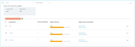 Review Dependencies Requirements For Building Docs · Issue 6212