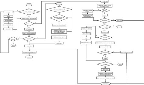 堆内存4——向操作系统申请内存sysmalloc Csdn博客