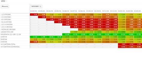 Solved Color A Pivot Table Qlik Community 51364