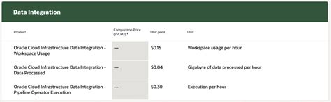 Top 16 Data Integration Tools In 2023 Blog