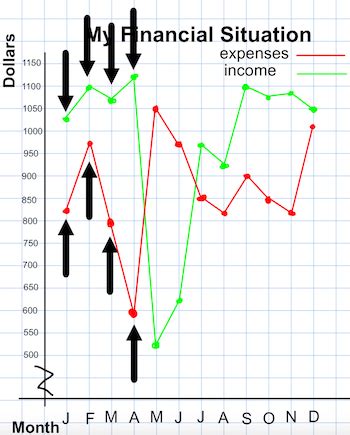 Casual Info About How To Draw A Break In Graph Philosophypeter5
