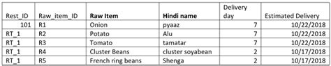 Sql Get Sum From Three Table And Selected Data Using Sql Qa With