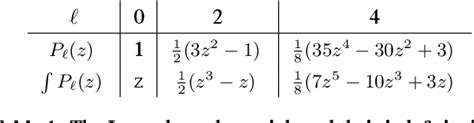 table 1 from exact integration of diffusion orientation distribution