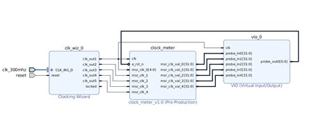 Verilog Clock Frequency Meter Module Code Review Stack Exchange